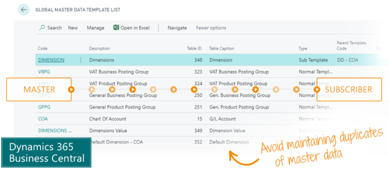 Manage your Master Data in one place - and sync to all companies